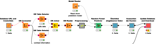 Churn_Prediction_Data_App_de — NodePit